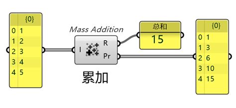 GH科普系列 06 math系列2 知乎