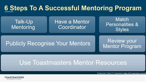 Developing A Successful Mentoring Program District 73 Toastmasters