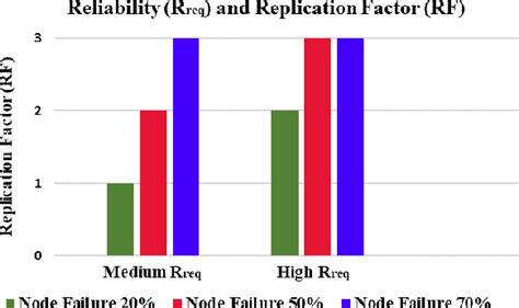 Figure 1 From A Decentralized Latency Aware Task Allocation And Group