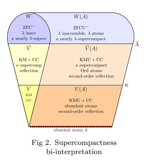 Joel David Hamkins Mathematics And Philosophy Of The Infinite
