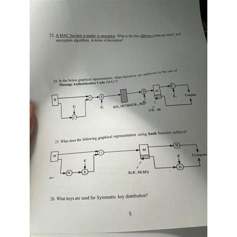 Solved 23 A MAC Function Is Similar To Encryption What Is Chegg