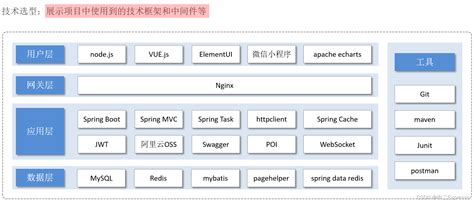itheima苍穹外卖项目学习笔记 day1：项目介绍与开发环境搭建 csdn博客
