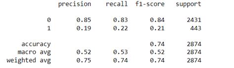 Classification Algorithms For Loan Risk Analysis Analytics Vidhya