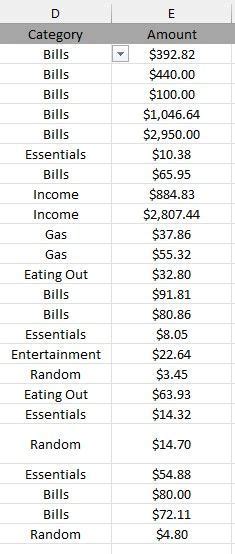 How Do I Auto Populate An Amount Value Based Off A Category Drop Down