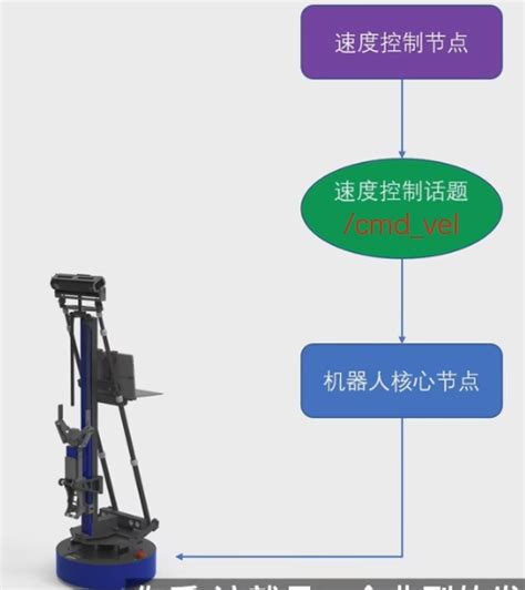 ROS学习记录三 ros管家 CSDN博客