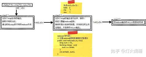 大数据之MapReduce详解 知乎