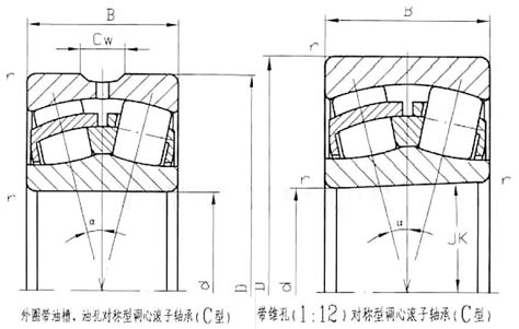 调心滚子轴承的结构解析 挡边