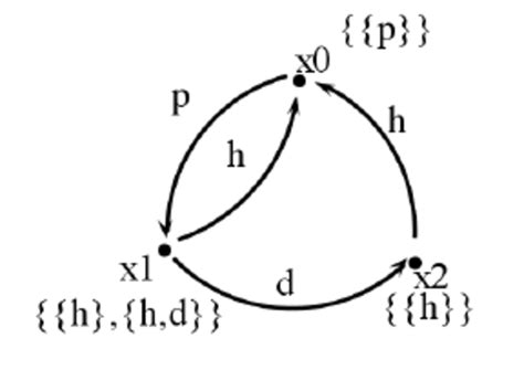 Agraph 1 The Acceptance Graph Of Download Scientific Diagram