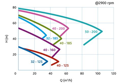 Irp Verder Liquids