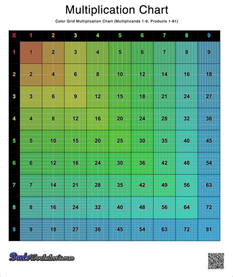 Math Worksheets Grid Multiplication Chart Multiplication Chart Printable Math Worksheets