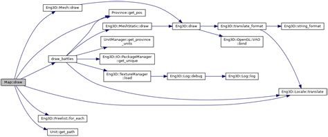 Symphony Of Empires Map Class Reference