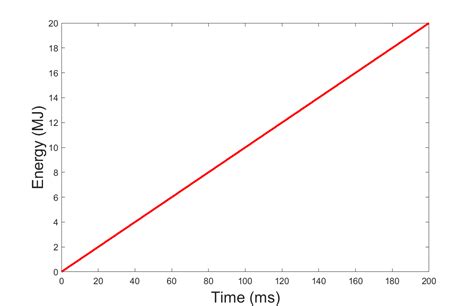 [ansys ls dyna] how to control the energy release during the blast