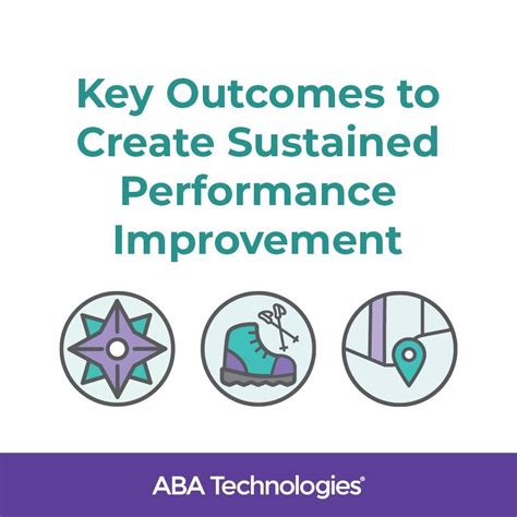 Our Performance Journey Methodology Is Inspired By Extensive Research And Practice From A Range