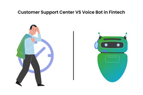 Top 20 Voice Bot Scripts For Fintech Free Templates Bsg Blog