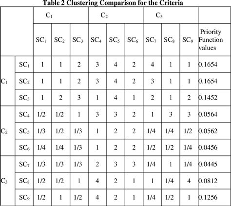 Table 2 From Data Mining Based Marketing Decision Support System Using