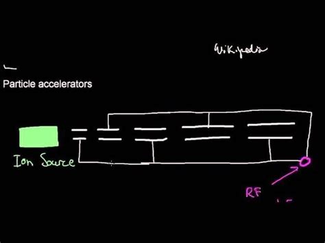 Lecture 12 Part 3 Gamma Knife Particle Accelerators Videos