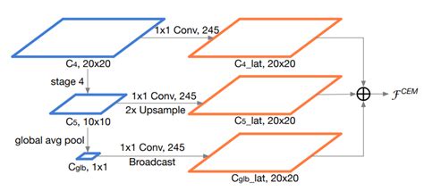 Thundernet Jianghuis Blog