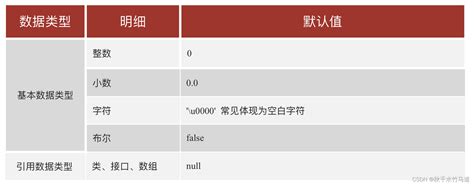 Java数组基础详解 Csdn博客