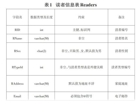 SQL Server 数据库中关联数据表的设计方法探讨 参考网