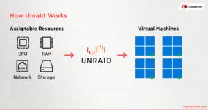 What Is SVM Mode In Your BIOS