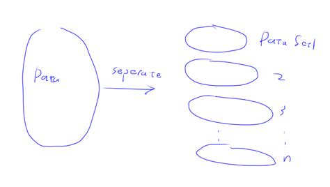 [machine learning] 6 model selection and cross validation