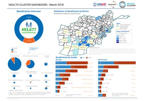 Afghanistan Health Cluster Dashboard March 2018 Afghanistan