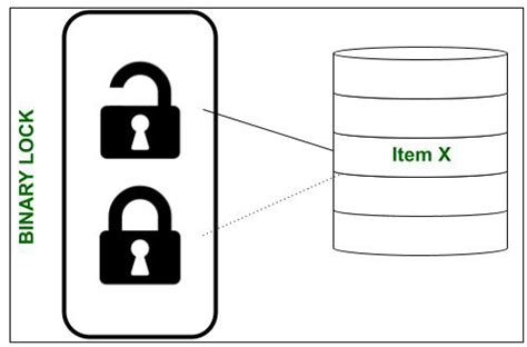 Types Of Locks In Concurrency Control Geeksforgeeks