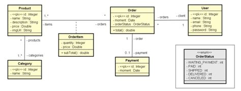 Github Adelmogama Workshopspringboot Jpa