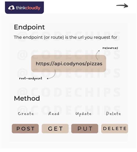 What Is Rest Api Pdf