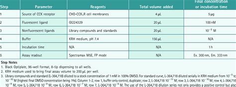 Protocol For Fluorescence Polarization Assay Using Gi224329 Download