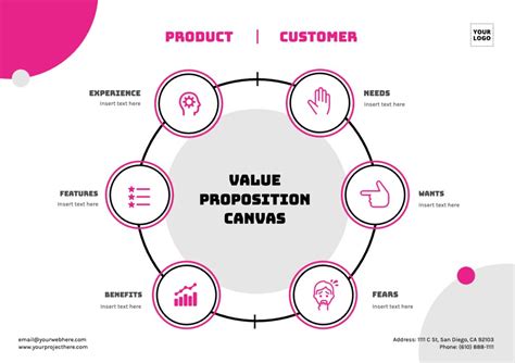 Free Customizable Value Proposition Canvas Templates