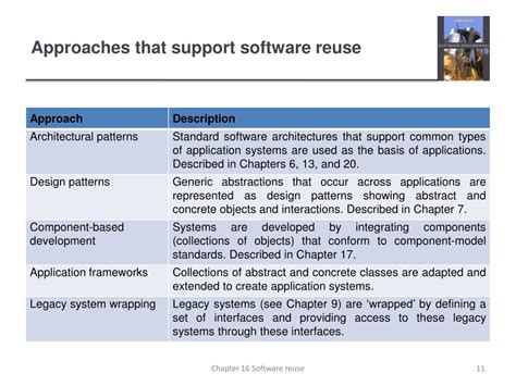 Ppt Software Reuse Powerpoint Presentation Free Download Id1659412