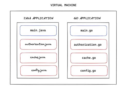 Microservice Application Design Sidecar Pattern Nick Otter