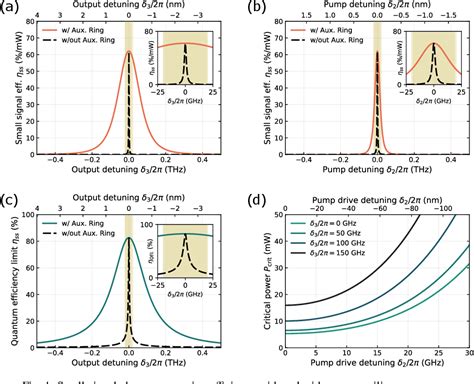 Figure 4 From Selective Active Resonance Tuning For Multi Mode
