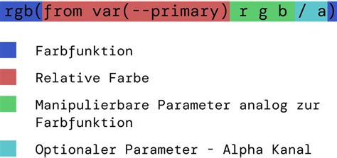 Sass Less And Co Brauchen Wir 2024 Noch Css Präprozessoren
