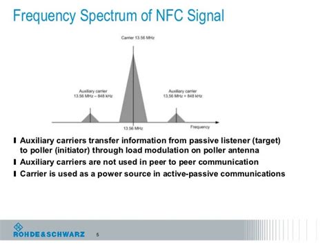 Near Field Communications Nfc Technology And Measurements