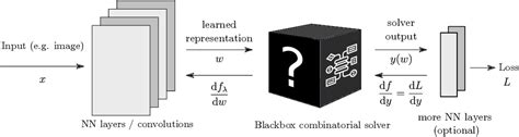 Figure 1 From Differentiation Of Blackbox Combinatorial Solvers