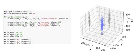 My First Python Plot Biotech Integration