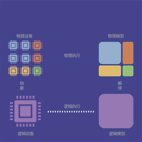 IDEA一流科技实验室 IDEA研究院