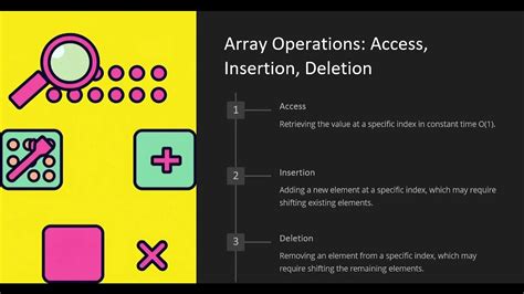 Array Data Structure Explanation Youtube
