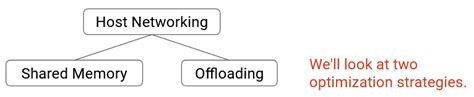 host networking cs 168 textbook