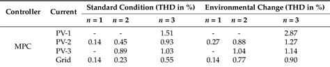 table 2 from partial feedback linearizing model predictive controllers