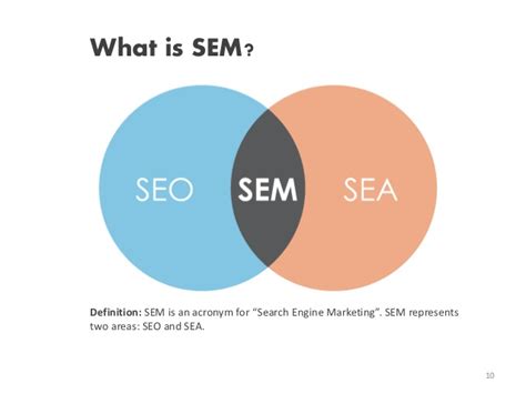 SEM Definition Search Engine Marketing Gadget Gyani