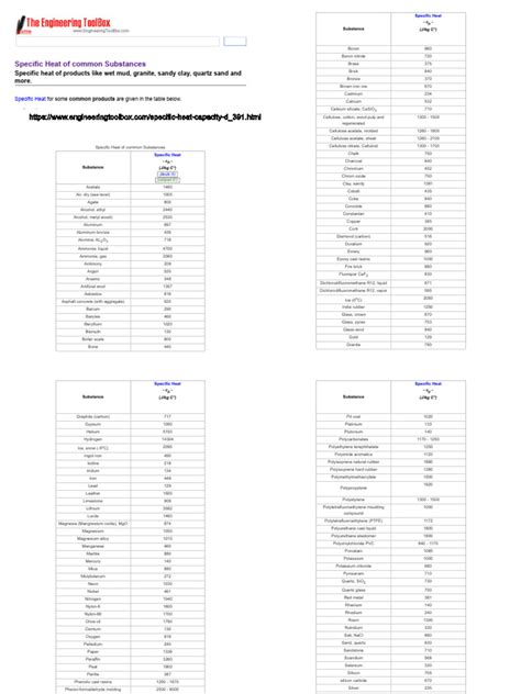 specific heat of common substances pdf calorie magnesium