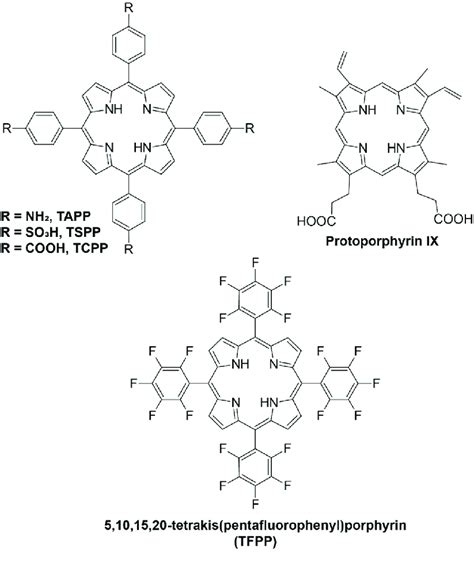 The Structures Of Studied Porphyrin Ligands Complexed With 64 Cu For