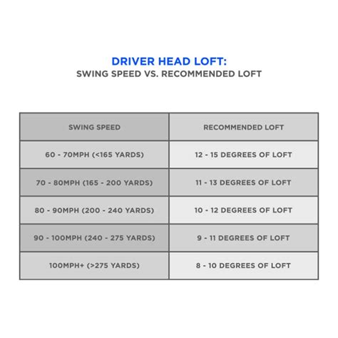 Callaway Epic Speed Driver Adjustments Chart Buy Cheap Erelmn