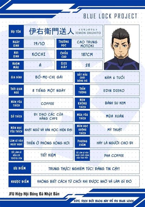 Anime Character Identification Sheet