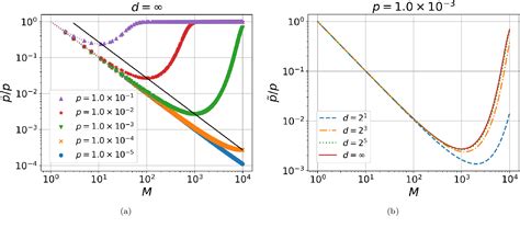 Figure 11 From Quantum Error Suppression With Subgroup Stabilisation