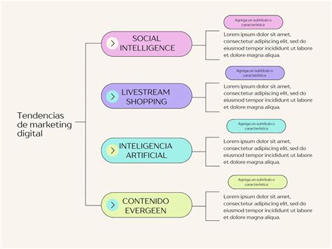 Ejemplo De Como Elaborar Un Cuadro Sinoptico Guide Complet Atelier
