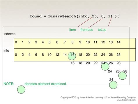 Programming With Recursion Ppt Download
